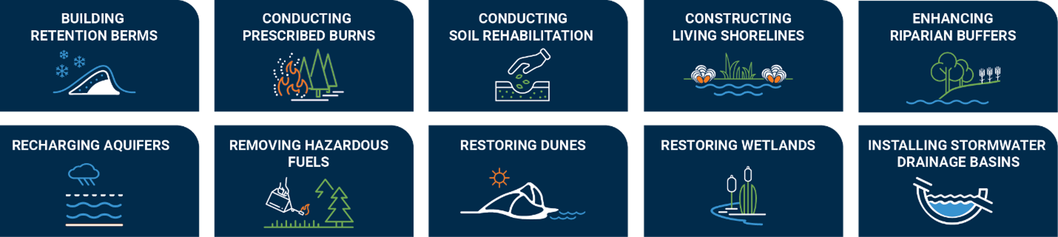 Installation Resilience